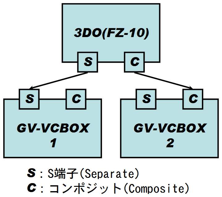 ゲーム機の録画と、接続方法(S端子とコンポジット)の画質比較 [GV-VCBOX,GV-SDREC] | shattered-blog.com