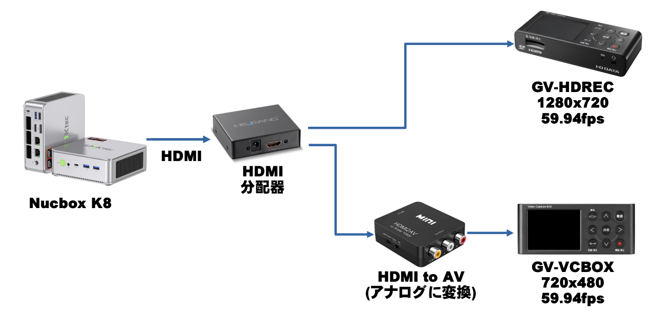 HDMIとAV(CVBS)の画質比較 | shattered-blog.com