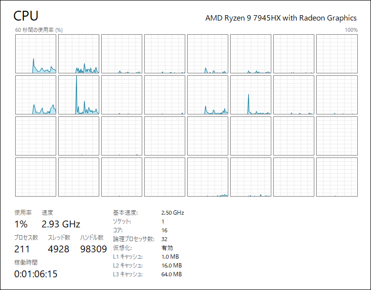 [ASUS] AI Suite 3 を削除する方法 [AI Suite 3 Cleaner] | shattered-blog.com